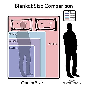 Custom Blanket with Photo Text Personalized Bedding Throw Blankets Customized Flannel Fleece Blankets for Family Birthday Wedding Gift Fits Couch Sofa Bedroom Living Room - 30"x40"