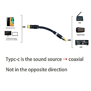 7ft USB c to coaxial Cable Male Type-c to Digital coaxial Audio Interface RCA Female Adapter Wire spdif for dac amp Sound Preamp Amplifier DSD64 dsd128 192K