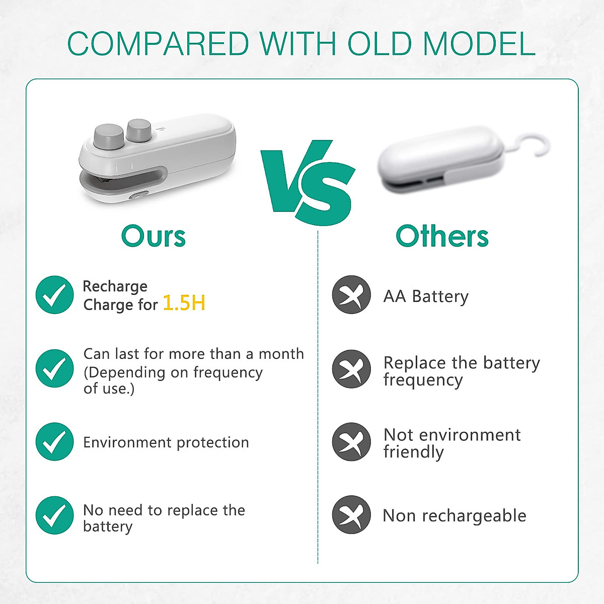 ORIA Mini Bag Sealer, (Upgraded) 2 in 1 Heat Sealer and Cutter, USB Rechargeable Handheld Heat Sealers, Portable Bag Resealer for Airtight Food Storage and Resealing Snack Bags, White