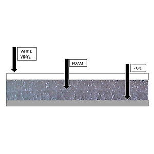 NASA TECH White Reflective Foam Core 2 Car Garage Door Insulation Kit 18FT (WIDE) x 8FT (HIGH) R Value 8.0 Made in USA New and Improved Heavy Duty Double Sided Tape (ALSO FITS 18X7)