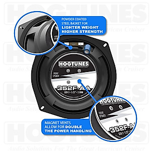 Hogtunes REV 450U KIT-AA with 200 Watts RMS 4 Channel Amplifier, 5.25" Front & 5.25" Rear Speakers (4 Pack), Fits 1998-2013 Harley-Davidson Motorcycles