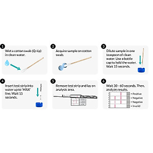 MD-Bio Fentanyl Test Strips | Fast and Reliable | Highly Sensitive Fentanyl Testing | Easy, Step-by-Step Instructions (5), Teal