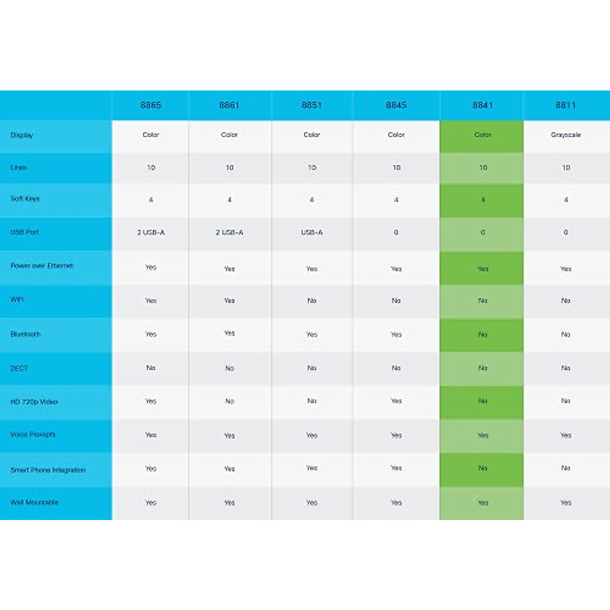 CISCO CP-8841-3PW-NA-K9= IP Phone, Information Not Avaliable