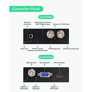 LINOVISION HD1080P HDMI Security Camera with HDMI or VGA Output, Display HD Video Directly on TV or HDMI Monitor Without Delay, HDTVI Loopout for Continuous Recording in DVR, 2.8mm Fixed Lens