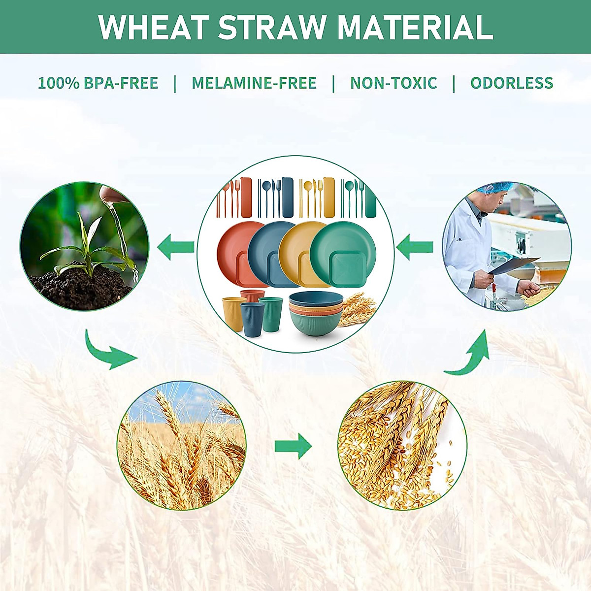 36 Piece Wheat Straw Dinnerware Sets for 4 people, Lightweight and Unbreakable Tableware Sets, Reusable Plates Bowls Cups for Travel Camping,Home Party Cutlery(Dishwasher Microwave Safe)