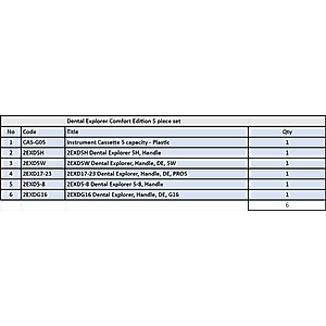 Dental Explorer Comfort Edition 5 Piece Set - C-1042