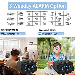 【Upgraded】Digital Alarm Clock, FM Radio, Dual USB Charging Ports, Temperature Detect, Dual Alarms with 7 Alarm Sounds, Snooze, 6-Level Brightness Dimmer, Batteries Operated, for Bedroom, Sleep Timer