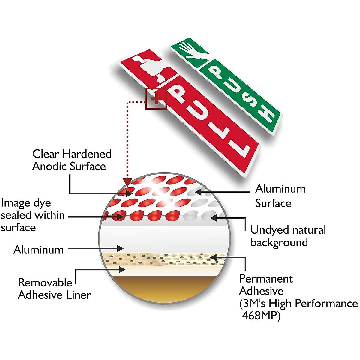SmartSign "Pull/Push" Kit of 2 Anodized Signs | 1.5" x 5" Aluminum