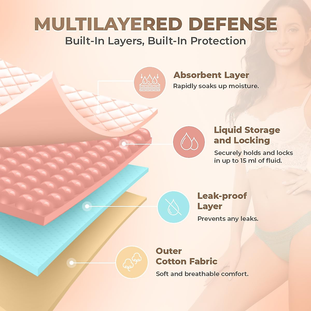 shaperisfree Sexy Period Underwear, Leak Proof Period Thongs for Women, Cotton Absorbent Period Panties Lace Bikinis