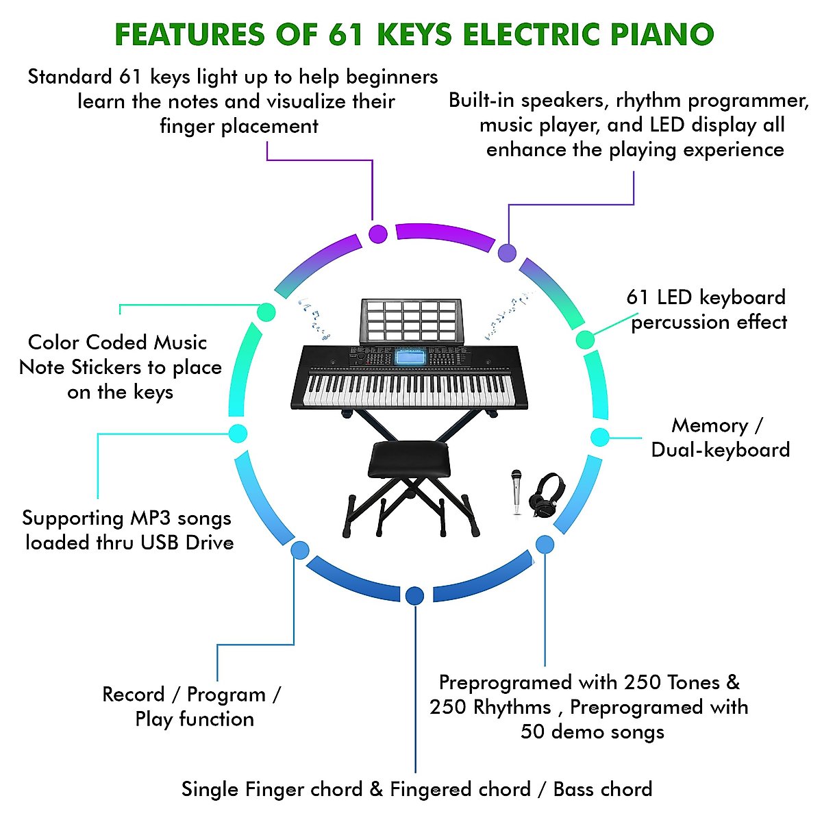 Technical Pro 61 Keys Electric Piano Learning Keyboard Bundle with Seat, Stand and Mic, 3x Learning Mode, Built In Speaker Headphone, LCD Display, LED Lights, Seat/Stand Included, USB, Wired Mic