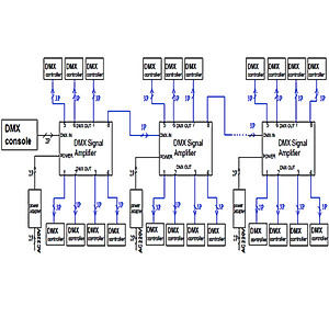 RioRand DMX512 LED Signal Splitter Amplifier Distributor 1 Way in 8-Channel 3-Pin Output with Signal Indicator