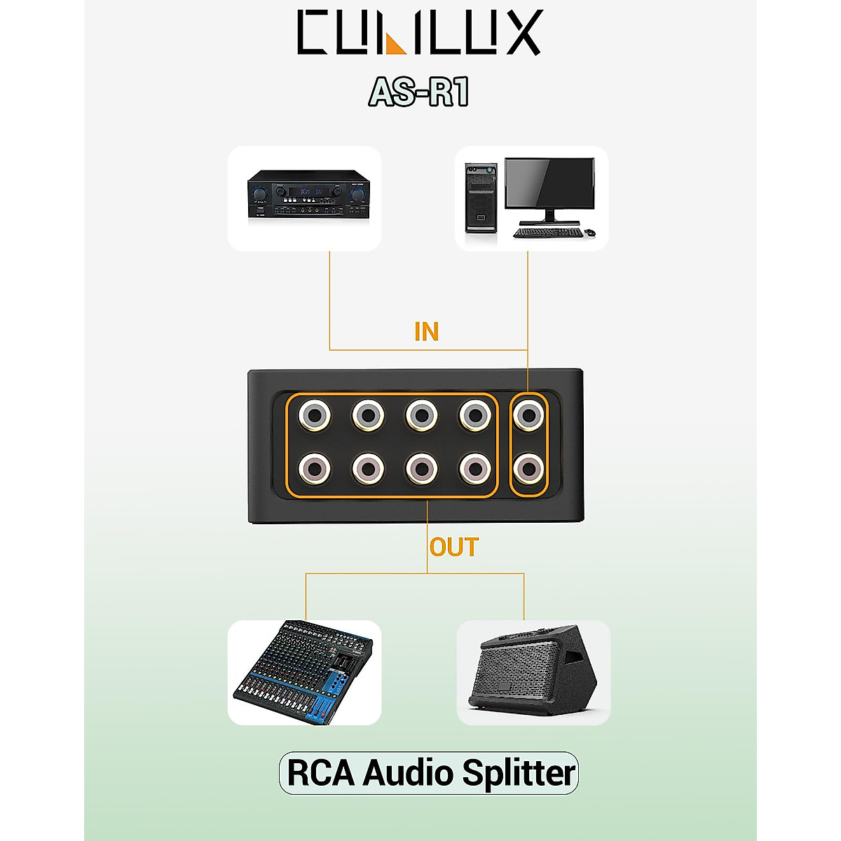Cubilux AS-R1 4 Way RCA Audio Splitter Box, 4-Channel Stereo RCA Splitter, Passive Audio RCA Splitter-Made with Aluminum Alloy (1 in 4 out)