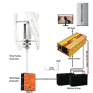 10000W Wind Turbines Wind Generator,Complete Household Energy Storage System, 110V/220V Windmill Energy Turbines Home Appliance with Controller And Inverter,48v