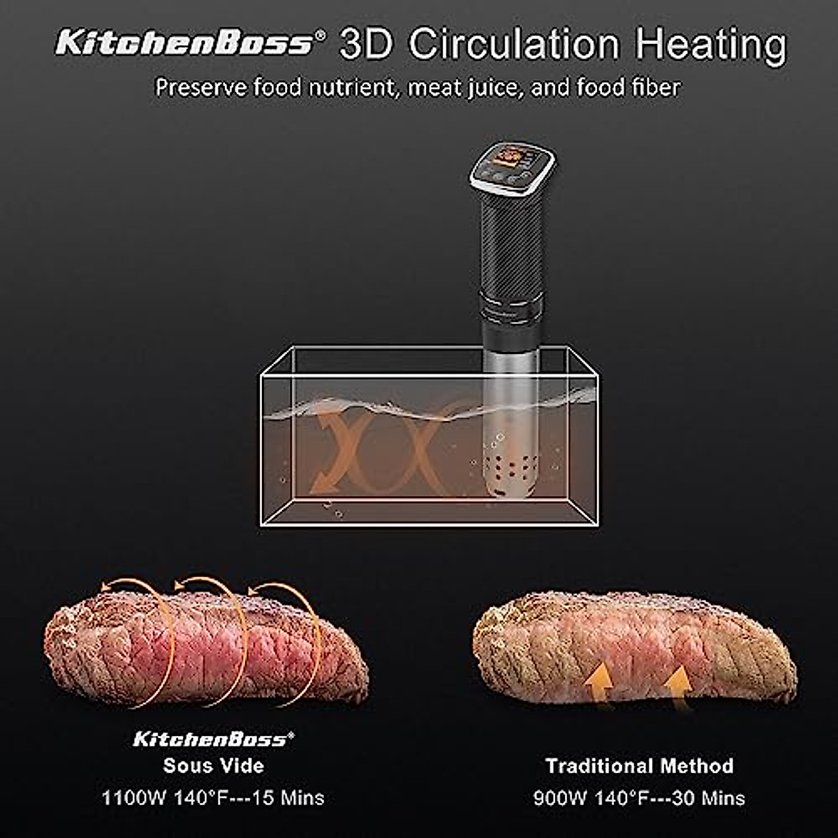 KitchenBoss Sous Vide Cooker Machine: Ultra Quiet 1100 Watts Accurate Cooker with Color LCD Recipes IPX7 Waterproof Immersion Circulator Cooking Machine Include Cookbook, Carbon Fiber Pattern