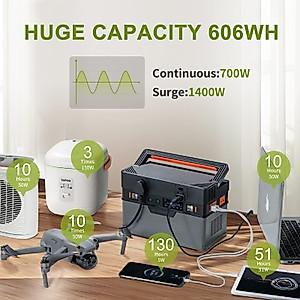 ALLPOWERS 700W Solar Generator with Solar Panel included, 606Wh Portable Power Station with 140W Panel In, Multiple Outlets for Camping Emergency 12V Battery Laptop Phone RV