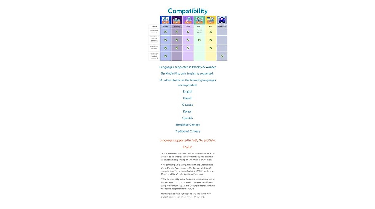 Wonder Workshop Dash – Coding Robot for Kids 6+ – Voice Activated ...