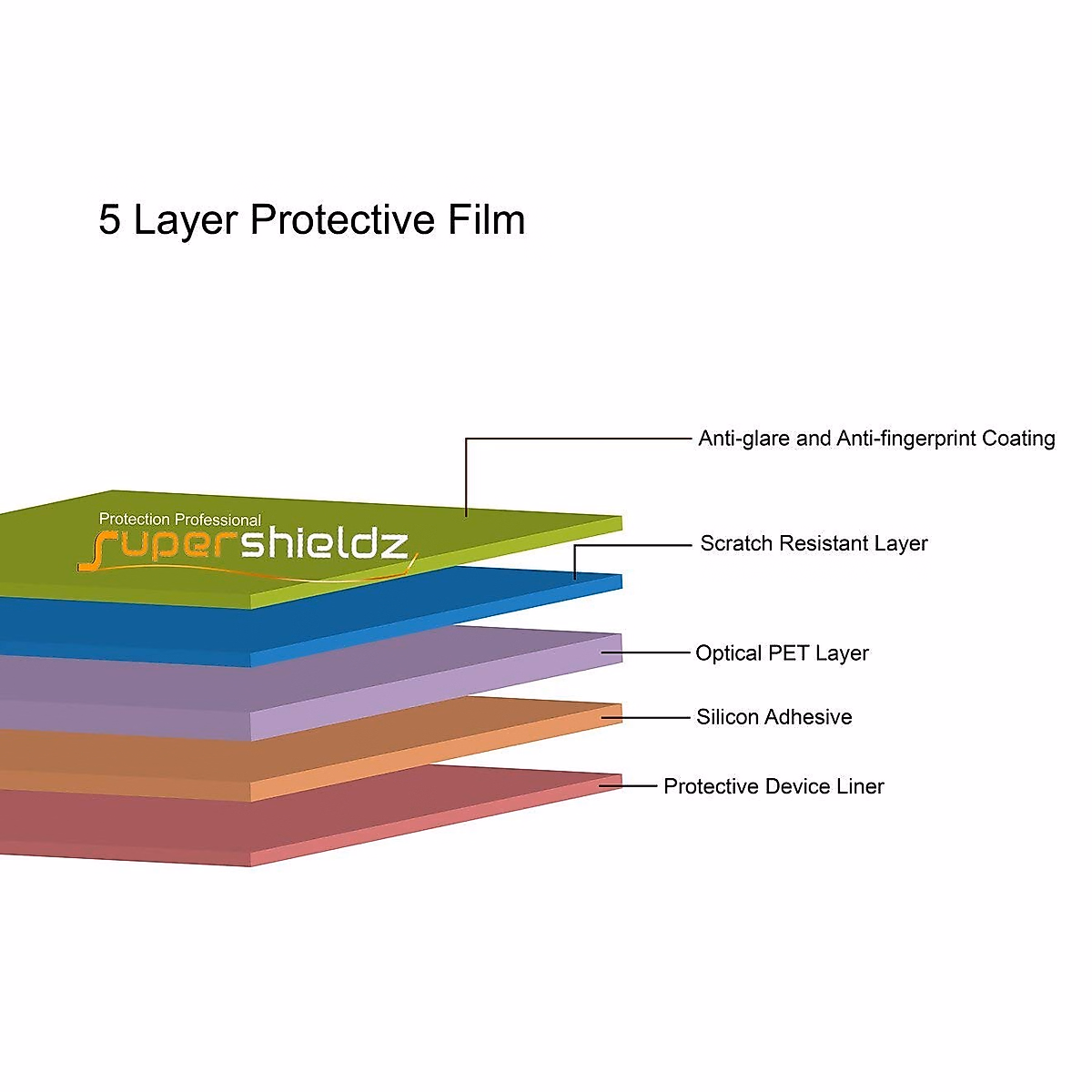 (3 Pack) Supershieldz Designed for All-New Fire HD 8 Kids and Fire HD 8 Kids Pro Tablet 8 inch (12th/10th Generation - 2024/2022/2020 release) Screen Protector Anti Glare and Anti Fingerprint (Matte) Shield