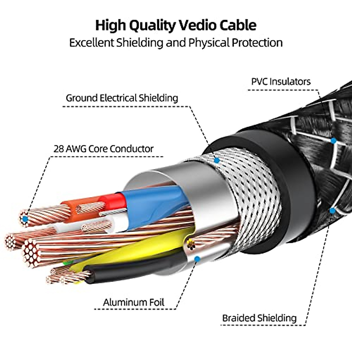 DVI to VGA Cable 6ft, FEMORO Active DVI-D 24+1 to VGA Adapter Male to Male Gold-Plated Braided Cable for HDTV PC Host Laptop Monitor and Projector