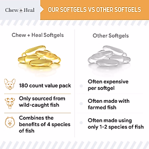 Wild Caught Omega 3 Fish Oil for Dogs - 180 Softgel Capsules for Healthy Skin and Coat - 1000 mg Dog Fish Oil Pills for Shedding, Dry Itching Skin, and Hot Spots