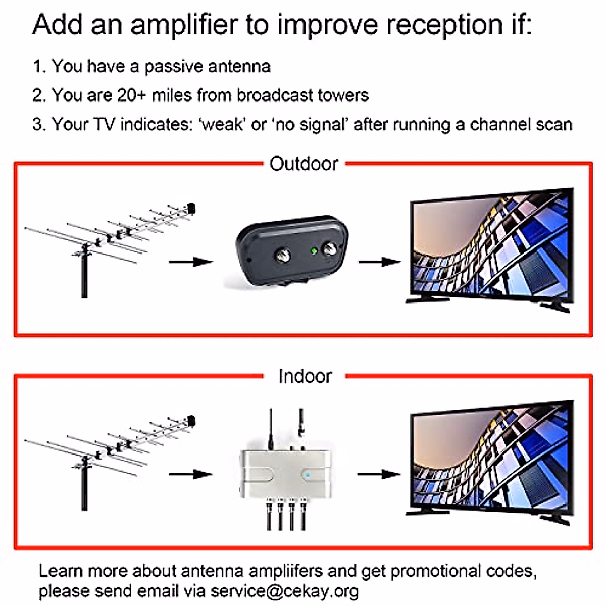 CeKay TV Antenna Amplifier Signal Booster, HDTV Preamplifier, HD Digital VHF UHF Amplifier, with 4G LTE Filter