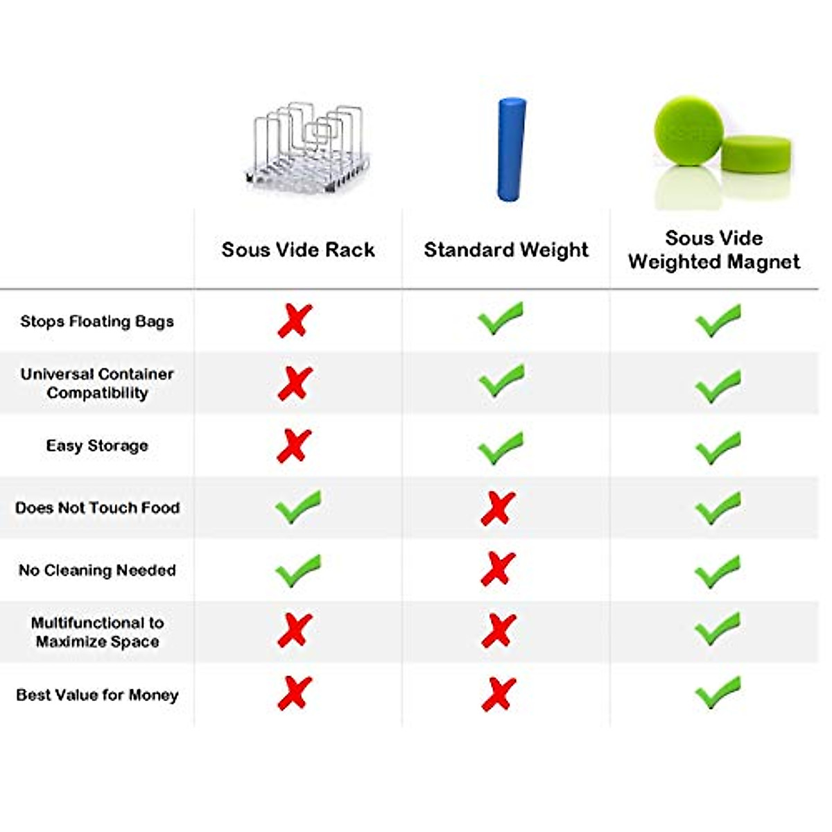 KORE Sous Vide Weighted Magnets | Stainless Steel & Food Grade Silicone | Keep Food Bags Fully Submerged & Prevent Floating Bags | Heavier & Better than Clips, Racks and Other Sous Vide Accessories (Apple Green - 2 pack)