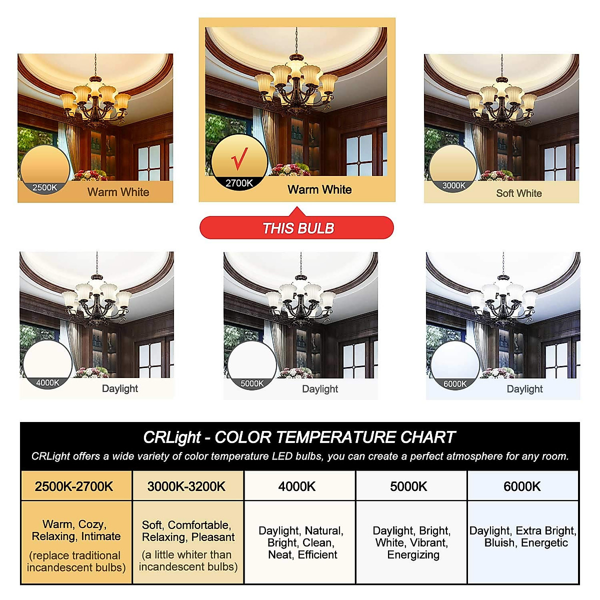 CRLight 2W LED Candelabra Bulb 25W Equivalent Warm White 2700K 250LM, Dimmable E12 Vintage Tiny G14(G45) Edison LED Globe Bulb, Chandelier Vanity Mirror Light Bulbs, 8 Pack