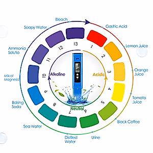PH Meter, 0.01 High Accuracy Pocket Size with 0-14 PH Testing Range PH Tester, Digital PH Meter for Water, Water Meter for Hydroponics, Drinking, Pool