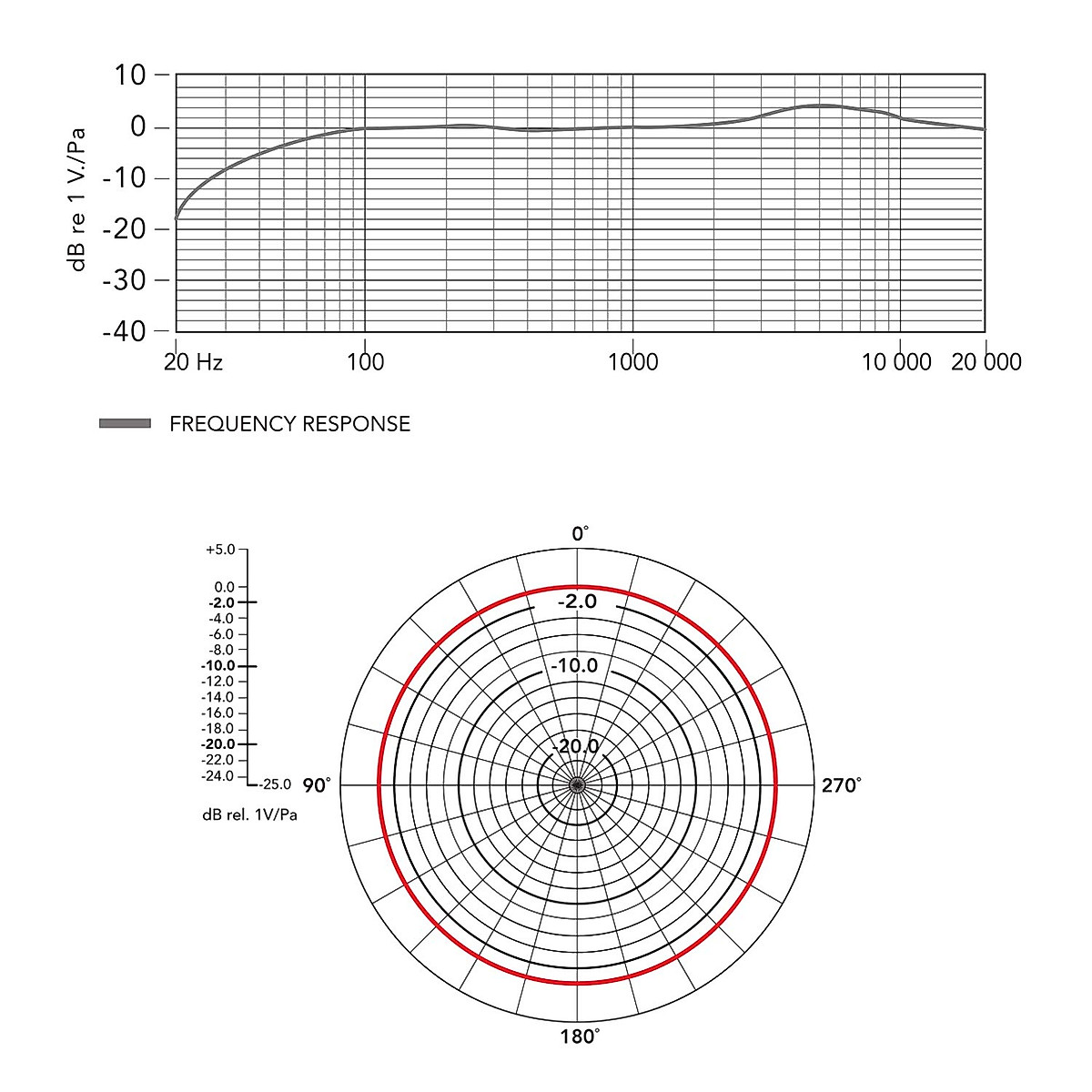 BOYA Dual-Head Lavalier Microphone for Smartphone PC Camera, 157''/4m Lapel Universal Mic with 1/8 Plug Adapter for iPhone X 8 7 Samsung Canon Nikon DSLR Camcorders Audio Recorder Vlog Poscast