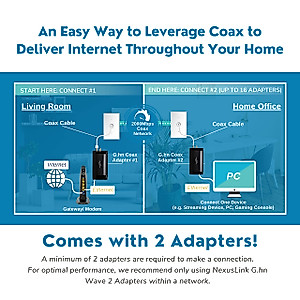 Nexuslink G.hn Ethernet Over Coax Adapter | 2000 Mbps, Fast and Secure Network Performance, Online Gaming and Streaming in Hard-to-Reach Locations, 2 Units (GCA-2000-KIT)