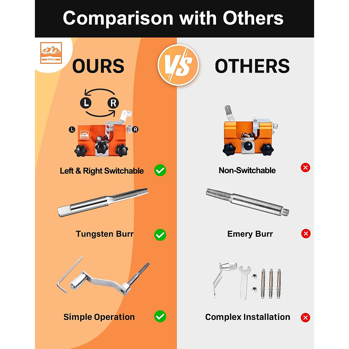 Freeyou Chainsaw Sharpener, Chainsaw Sharpening Jig Kit with Tungsten Burr and Portable Storage Bag, Hand-Cranked Sharpening Tool for 8-22 inches Chain Saws and Electric Saws. (Tungsten Burr)