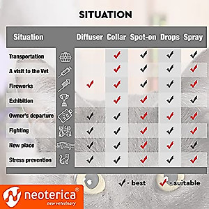 Cat Calming Diffuser & Pet Anti Anxiety Products - Feline Calm Pheromones Plug in & Cats Stress Relief Comfort Helps with Pee, New Zone, Aggression & Other Behavior (1 Pack (1 Diffiser + 1 Refill))