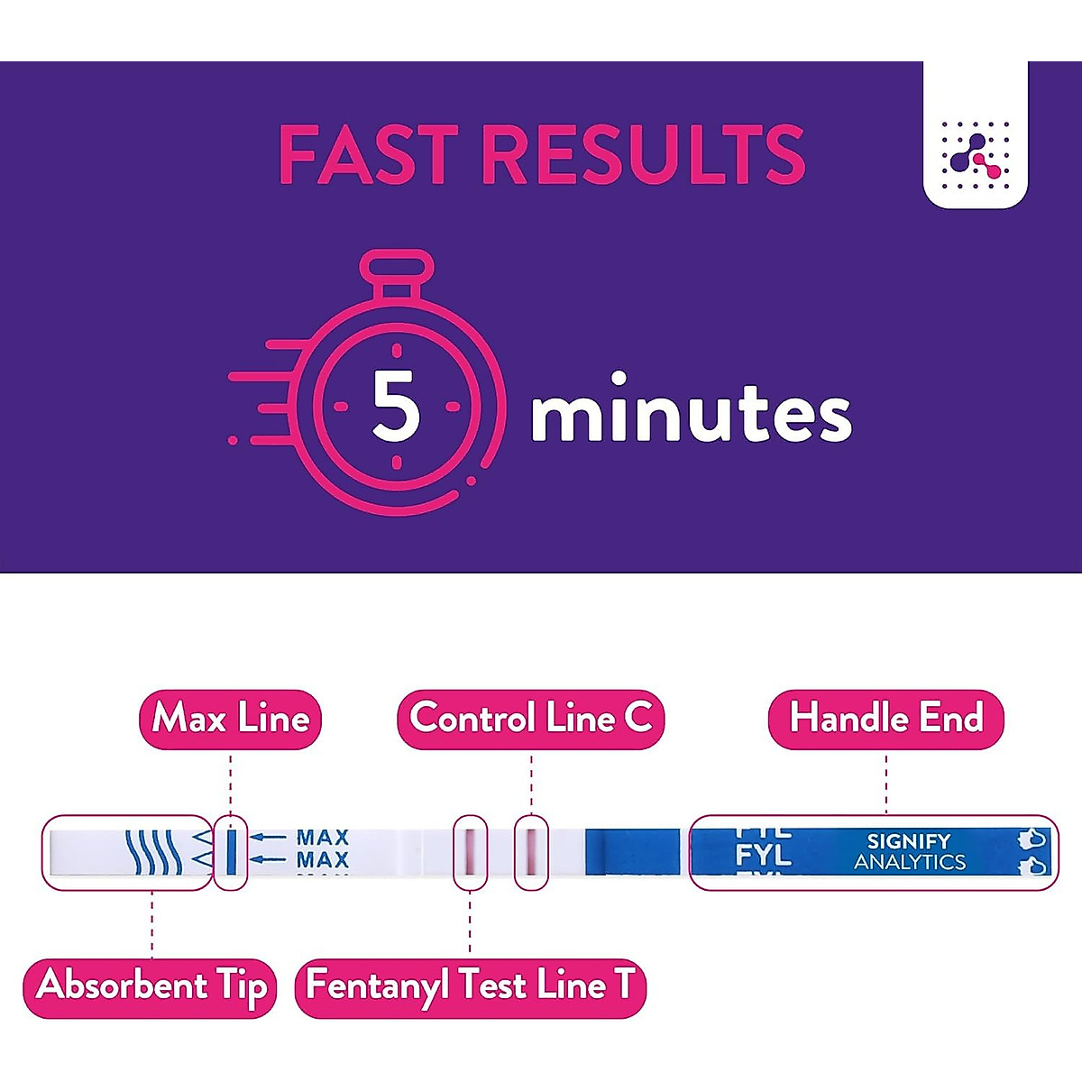 Fentanyl Test Kit | Includes 5 Fentanyl Test Strips | Signify Analytics Ultra-Sensitive Fentanyl Test Strips for Drug Testing | Fentanyl Testing Strips for Pills, Powders, and Liquids