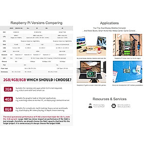 Waveshare Accessory Compatible with Raspberry Pi 4 Model B 4GB RAM with Powerful Processor Faster Networking Support Dual 4K Output and Different Choice of RAM Comes with a Copper Heat Sink