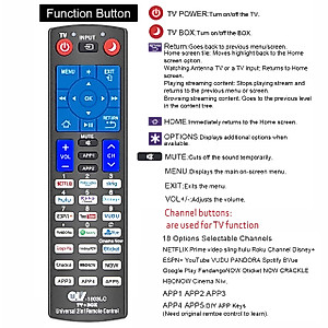 Replacement Remote for All Roku TVs and Roku Players