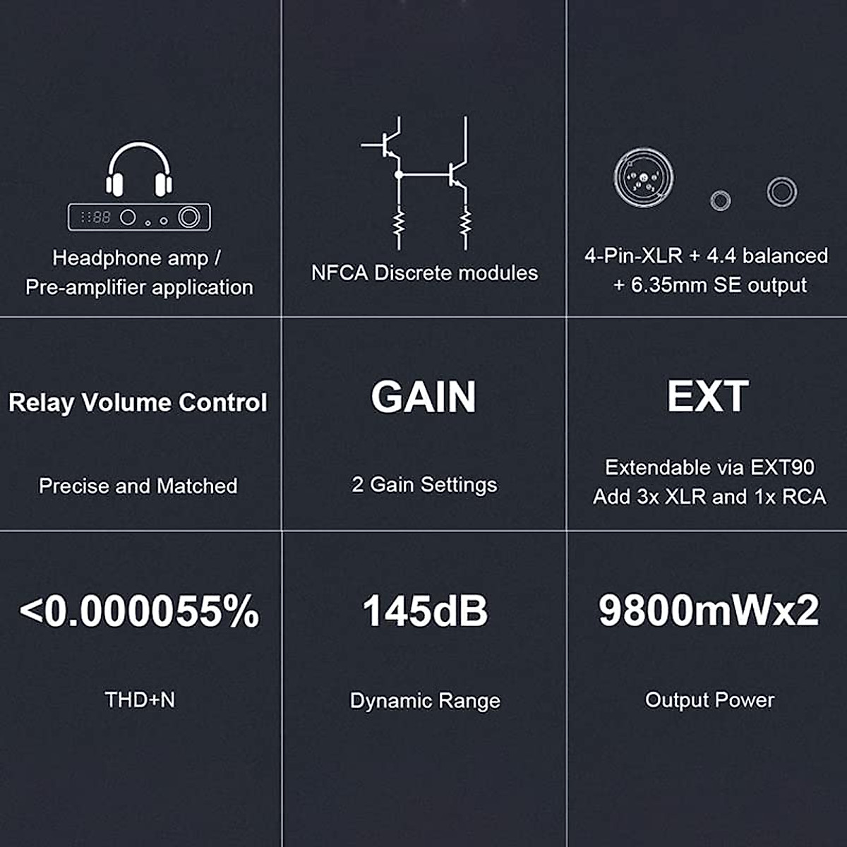 Topping A90 Discrete Fully Discrete Balanced Headphone AMP NFCA 4-Pin-XLR 4.4 Balanced 6.35mm SE Output Pre-Amplifier 2 * 9800mW 2 Gain Settings Headphone AMP Headphone Amplifier(Black)