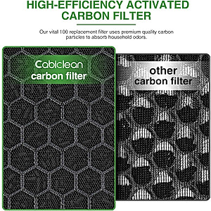 Cabiclean 2 Pack VA-EE004 True HEPA Replacement Filter for VAVA VA-EE004 and LEVOIT Vital 100 Air Purifier, Part# Vital 100-RF