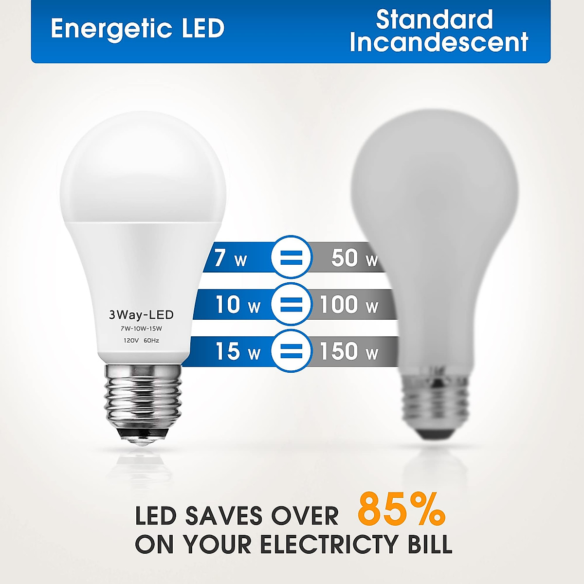 LED Light Bulbs, 𝟑 𝐖𝐚𝐲 𝐋𝐄𝐃 𝐋𝐢𝐠𝐡𝐭 𝐁𝐮𝐥𝐛𝐬 50 100 150W Equivalent, Briignite 3 Way Light Bulbs, Three Way A19 Light Bulbs E26 Medium Base, Daylight White 5000K, 500lm-1000lm-1500lm, 2Pack