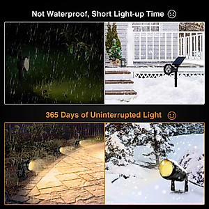 LemonBest Landscape Lights - 5W 110V Outdoor Spotlight - Waterproof IP65-3000K Warm White LED Landscape Lights - 5ft Cable for Yard Garden Patio Driveway House (No Spike) (4 Pack)