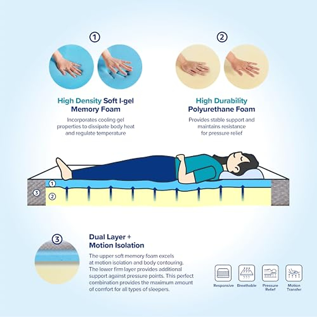 Olee Sleep Tri-Folding Antibacterial Memory Foam Mattress Topper, 4 Inch Copper Bamboo Gel Folding Mattress, Washable Cover, CertiPUR-US Certified, Soft, Grey, Single Size