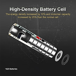 Synergy Digital Replacement Battery, Compatible with Radio Shack 23-144 Replacement, (Alkaline, 12V, 33 mAh) Battery