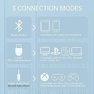 SOMIC GS510PRO Headset with Microphone