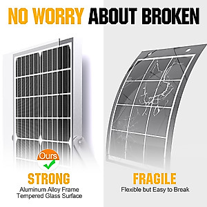 SOLPERK Solar Panel Kit 20W 12V, Solar Battery Trickle Charger Maintainer + Upgrade Controller + Adjustable Mount Bracket for Boat Car RV Motorcycle Marine Automotive