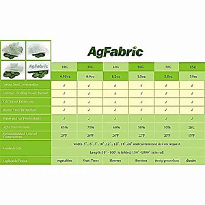 Agfabric Plant Covers Freeze Protection Frost Blankets for Plants 5'x25' 0.9oz Floating Row Cover Garden Plant Cover Freeze Cloths for Plants Winter Frost Pests Protection,White