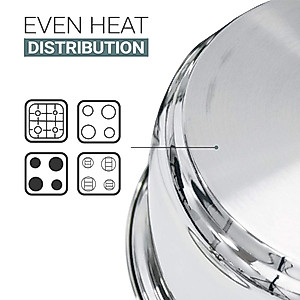 Double Boiler & Steam Pots for Chocolate and Fondue Melting Pot, Candle Making, Stainless Steel Steamer with Tempered Glass Lid for Clear View while Cooking, Dishwasher (3 Qts & 4 Pieces)