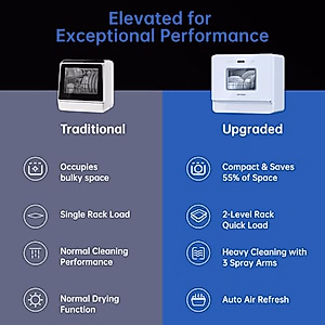 AIRMSEN Countertop Dishwasher Complete 2-Level Rack, Portable Dishwashers with 5L Built-in Water Tank, 3-Spray Arms & 12H Delay Start, No Hookup Needed, A01, White