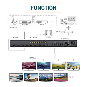 MAXSQUARE 8x8 HDMI Matrix Switch UHD 4K@60Hz 4:4:4 HDR Front Panel Touch Button, ARC & Audio Extraction, HDMI 2.0a, HDCP 2.2/1.4, 7.1ch Audio, EDID Management/Learning, TAA/NDAA Compliant