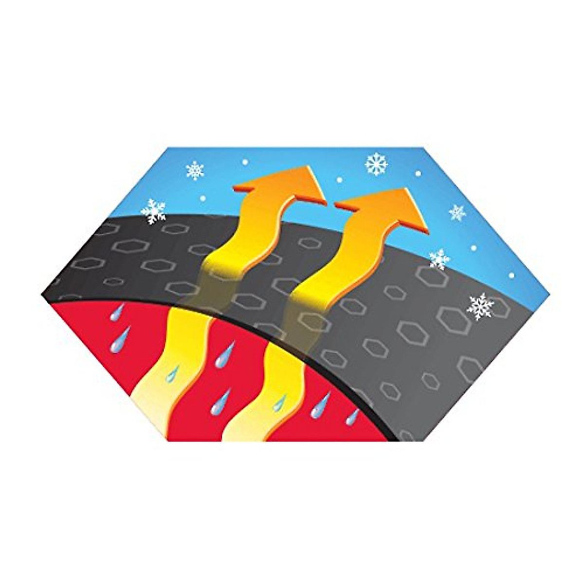 McDavid 6579 uCool Compression Arm Sleeves Cooling Arm Compression Sleeves with 50+ UV Sun Protection for Running, Cycling, Golfing and Hiking