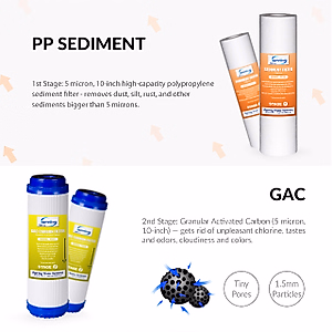 iSpring F10KU 1-Year Replacement Supply Filter Cartridge Pack Set for 7-Stage Alkaline Mineral UV Reverse Osmosis RO Systems, 10 Piece, White