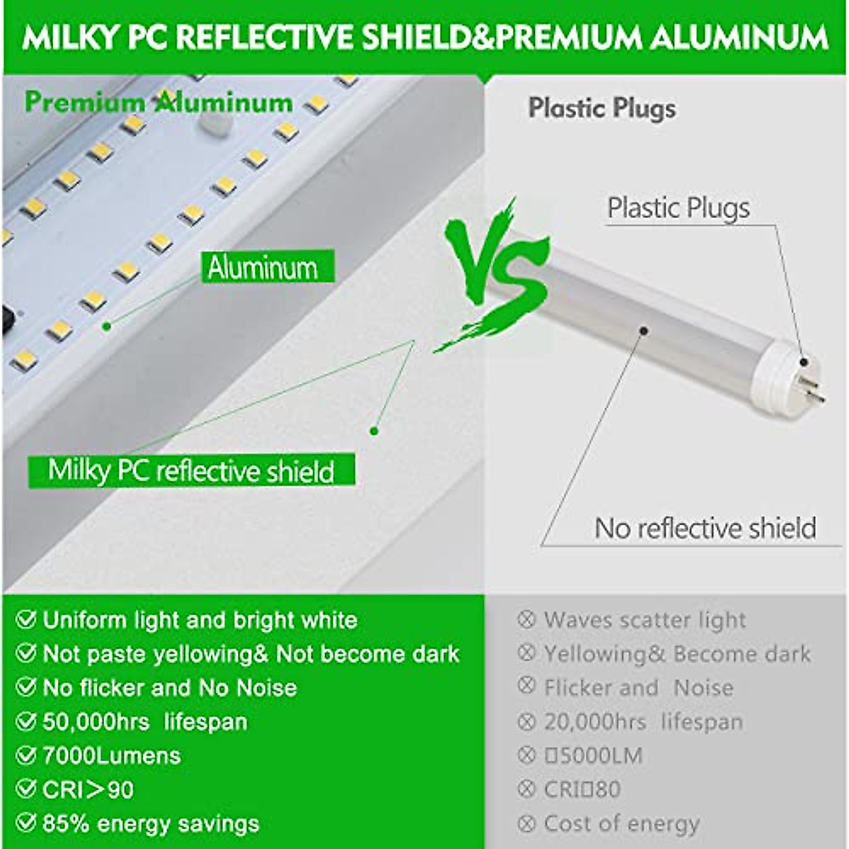 bulbeats Compact LED Shop Light 4FT, 50W Surface/Suspension Mount 4FT Lights Fixture, 7000Lm 5000K T8 Integrated LED Tube Light with 5' Power Cord Ideal for Garage Basement Workshop(4 Pack-ETL)