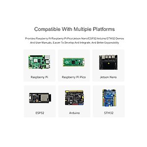Waveshare 1602 LCD I2C Display Module, White Color with Blue Background 16x2 Characters LCD für Raspberry Pi/Raspberry Pi Pico/Jetson Nano/ESP32/Arduino, 3.3V/5V Compatible